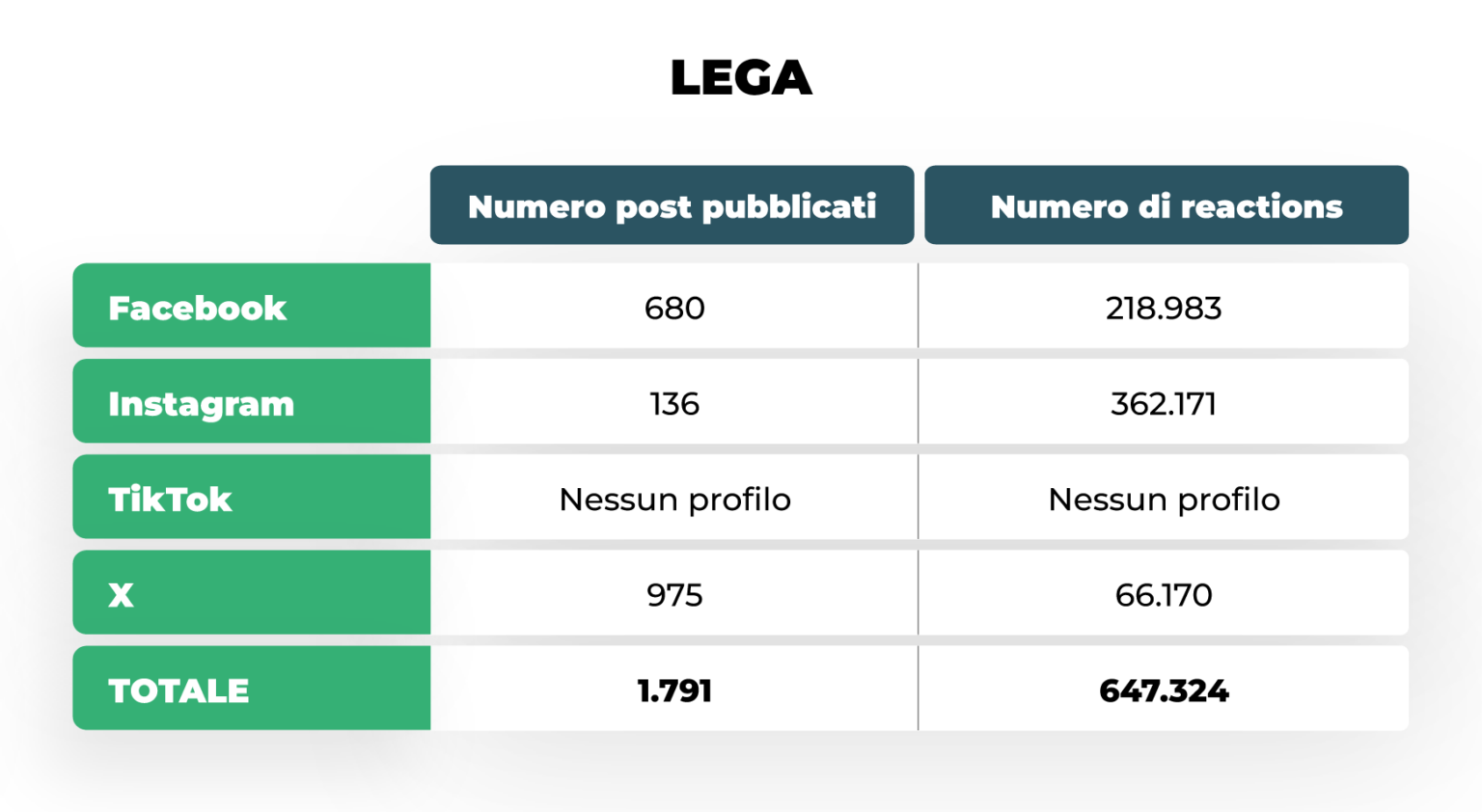 La Campagna Elettorale Per Le Europee Lanalisi Per Wired Derev